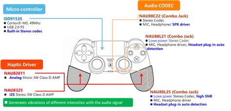 nuvoton audio soc solutions tech blog nuvoton nuforum