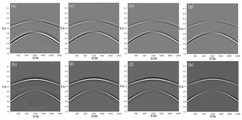 Simulation Of Elastic Wave Propagation Based On Meshless Generalized Finite Difference Method