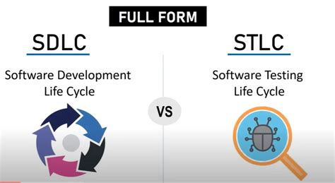 Mim Learnovate Software Development Life Cycle Sdlc Vs Facebook