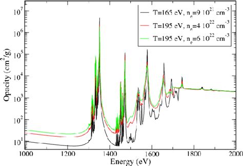 Figure From Detailed Opacity Calculations For Astrophysical
