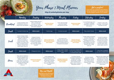 Atkins Food List Printable