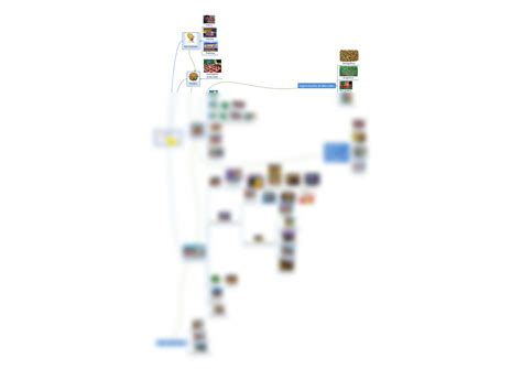 Solution Mapa Mental Marketing Studypool