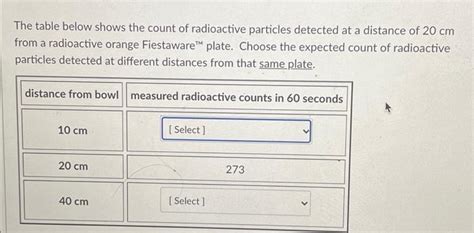 Solved The Table Below Shows The Count Of Radioactive Chegg