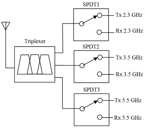 Configuration B Narrow Band Rf Switches In Rf Front End System