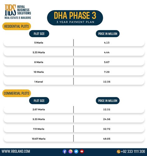 Dha Phase 3 Islamabad Updated Payment Plan Location Noc Dha Phase 3 Islamabad Updated Payment Plan Location Noc