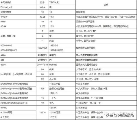 Vba 数值转文本数值转文本，text函数神操作 Csdn博客