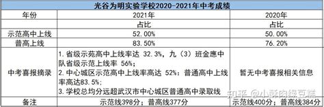全面发展人才培育的摇篮——武汉光谷为明实验学校 知乎