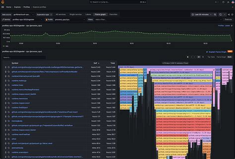 The New Queryless Ui For Grafana Pyroscope Introducing Explore Profiles Grafana Labs