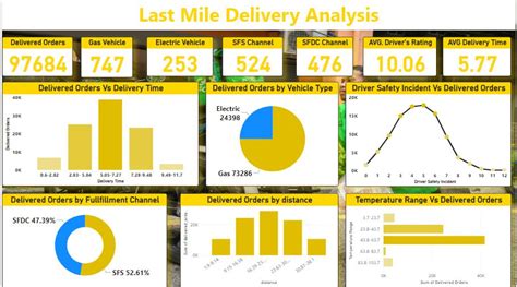 Brian Muriiki On Linkedin Data Dataanalytics Dataanalysis Datascience Bigdata Dataquery