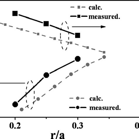 A Transmittance Spectrum For Fabricated Photonic Crystal Line Defect Download Scientific