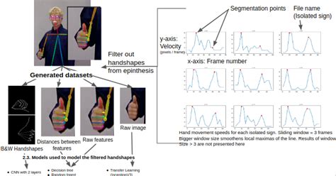RoboSign Handshape Recognition