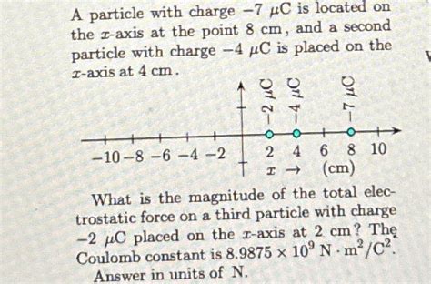 solved a particle with charge 7μc ﻿is located on the x axis