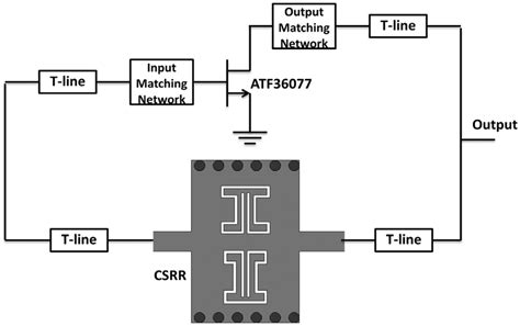 Circuit Schematic Of The Low Phase Noise Oscillator Employing The Siw