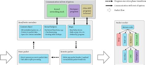Xml Data Package Semantic Scholar