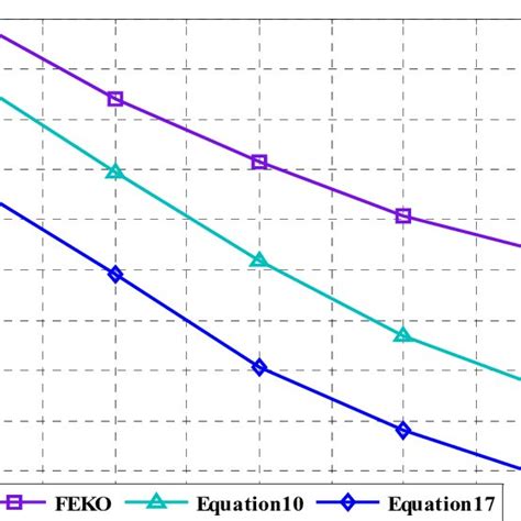 Pdf A Method For Calculating The Resonant Frequency Of Meander Line Dipole Antenna By Using