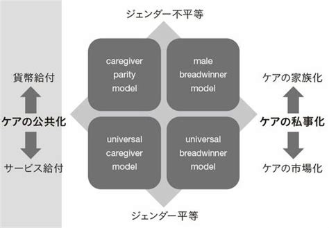 （3ページ目）上野千鶴子「日本女性の地位が低いままなのはケアの家族化を維持したから。シンガポールのキャリアウーマンに両立問題は存在しない