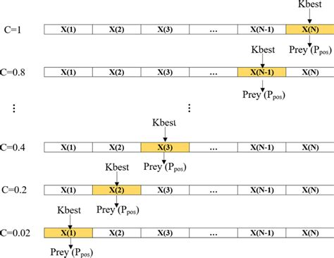 How To Calculate Kbest And Select Prey Ppos During Algorithm Running