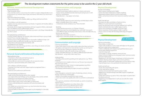 2 Year Old Check Development Matters Statements Free Early Years