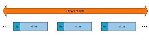Setting Up Kafka Etl 3 Easy Methods