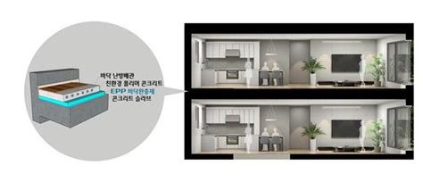 롯데건설 층간소음 저감 기술개발 박차