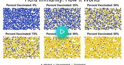 How Herd Immunity Works [oc] Album On Imgur