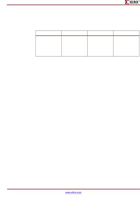 Spartan 3e Fpga User Guide Datasheet By Xilinx Inc Digi Key Electronics