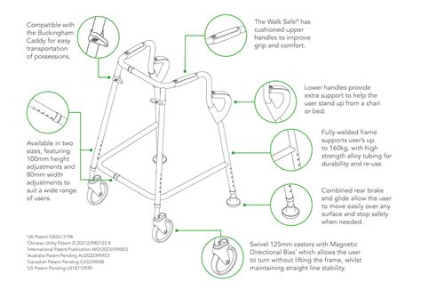 Parts Of A Walking Frame
