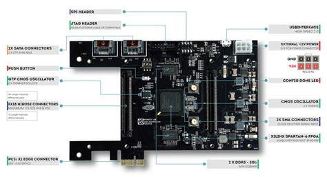 Spartan 6 Xc6slx150t Fpga 개발보드galatea Pci Express S6 Fpga Development