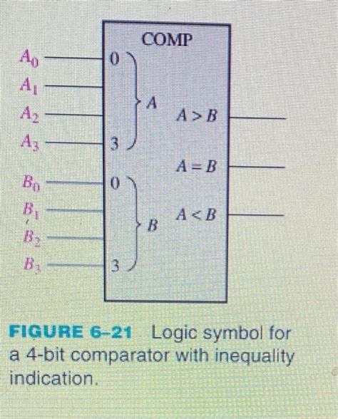 Solved 15 For Each Set Of Binary Numbers Determine The Chegg Com