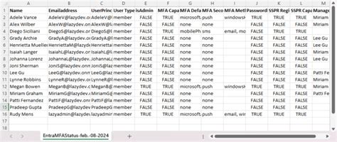 How To Get Mfa Status From Microsoft Entra — Lazyadmin