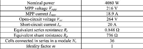 Table Ii From Adaptive Voltage Control Of The Dc Dc Boost Stage In Pv Converters With Small