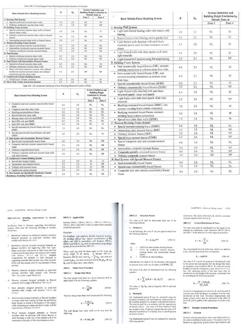 Nscp Pdf