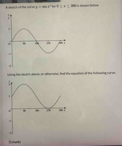 Solved A Sketch Of The Curve Ysin X° For 0≤ X≤ 360 Is Shown Below