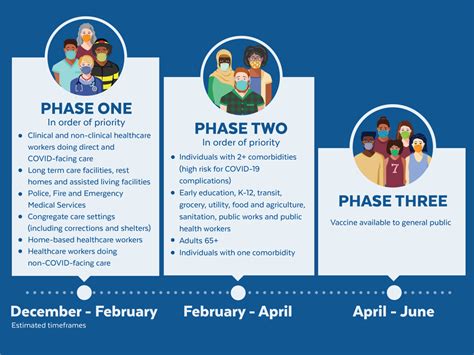 Covid 19 Vaccine In Massachusetts Town Of Barnstable Health