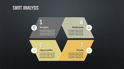 Advertising Strategies PowerPoint Charts