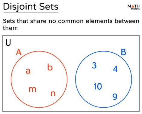 Disjoint Set Definition Symbol And Examples
