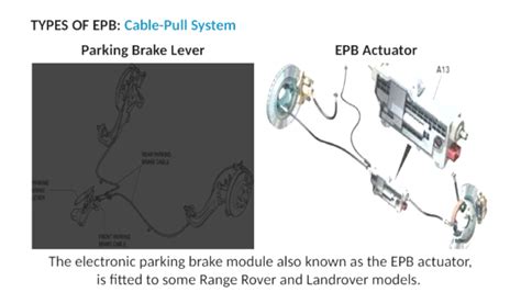 전자식 파킹 브레이크 Epb 경고등 알아보기 네이버 블로그