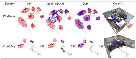 Sensors Free Full Text Rgb D Object Slam Using Quadrics For Indoor Environments