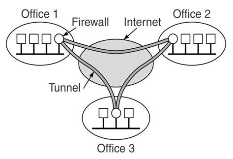 information technology what is virtual private network when to