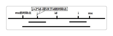 C Manacher 算法 经典算法与数据结构 Segmentfault 思否