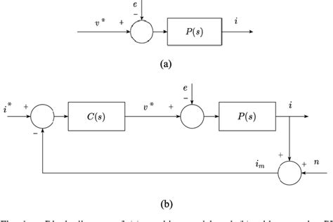 figure 1 from tuning and performance evaluation of 2dof pi current