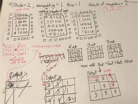 How To Calculate Convolutions On A Conv Layer For A Convolutional