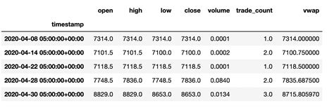 Cant Get Btc Historical Data Alpaca Market Data Alpaca Community Forum