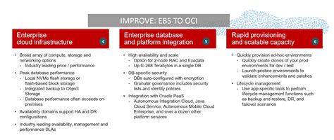 All About Oracle Cloud Move And Improve