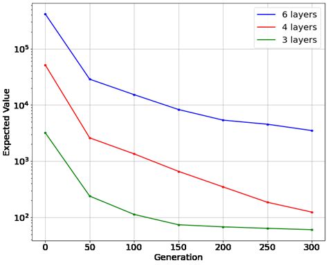 Logarithmic Scale Of Algorithm Convergence Comparing The Three Download Scientific Diagram
