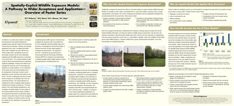PDF Spatially Explicit Wildlife Exposure Models A Pathway To Wider Acceptance And Application
