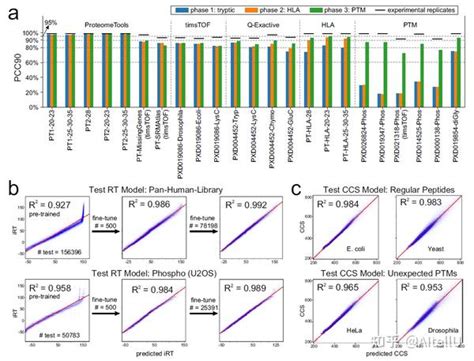 Nature Communications 深度学习框架助力多肽性质预测 知乎