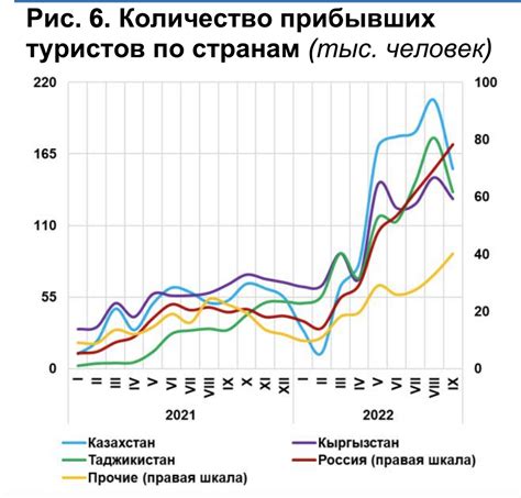 Спрос на жильё в июле сентябре вырос на 20 аренда подорожала на 14 Причины Новости