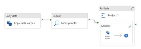 Connecting Sap Analytics Cloud To Power Bi Using Azure Data Factory Erp Qanda