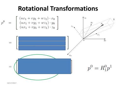 Rotational Matrixpdf